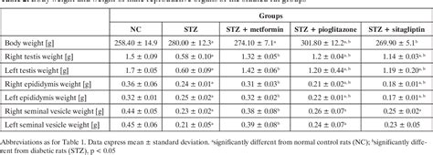 Table 2 From Impaired Expression Of Sex Hormone Receptors In Male