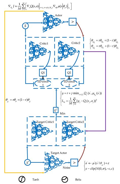 Energies Free Full Text Multi Objective Energy Management Strategy