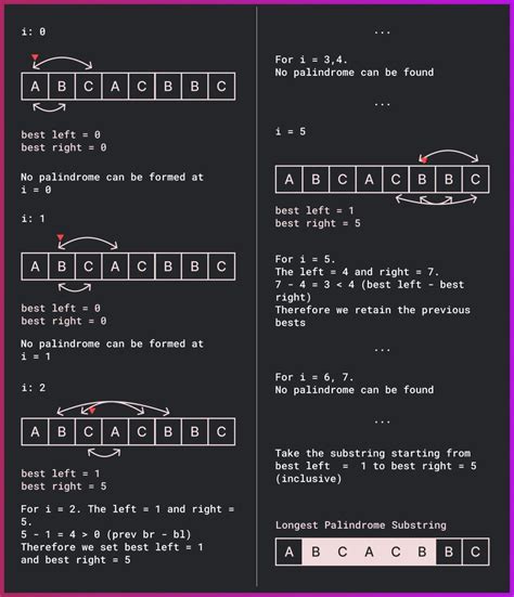 Manachers Algorithm Linear Time Solution For Longest Palindrome