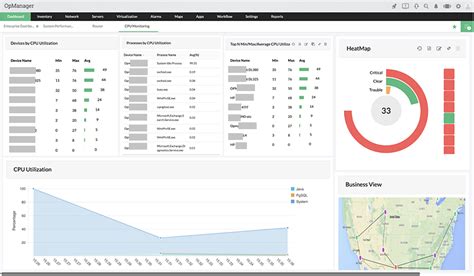 Cpu Monitoring Software And Tools Manageengine Opmanager