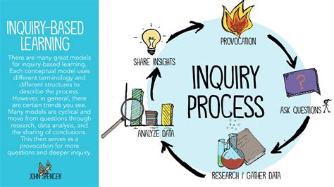 Using A Wonder Day Project To Spark Student Inquiry John Spencer