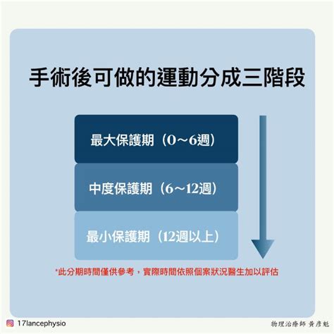 不只運動！阿基里斯腱斷裂與「這些」因素都有關 如何治療、復健？ 健康醫療網