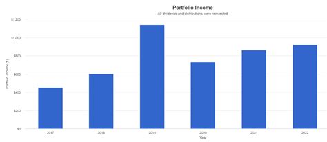 I Am Buying The Dip In Divo Seeking Alpha