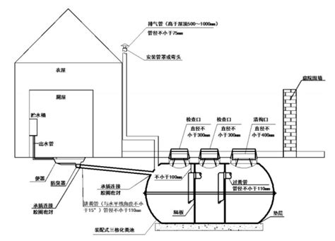 家用化粪池怎么做 新闻中心 六强环保玻璃钢电缆支架 SMC电缆支架 电缆支架厂家 河北六强环保科技有限公司