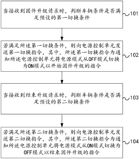 power supply mode switching control method and system eureka patsnap