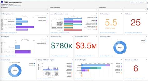 Rob Gottschalk On Linkedin If You Are An Executive That Cares About