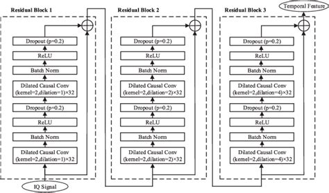 Figure From Spatial Temporal Hybrid Feature Extraction Network For Few Shot Automatic