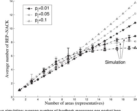 figure 5 from performance evaluation and comparison of multicast