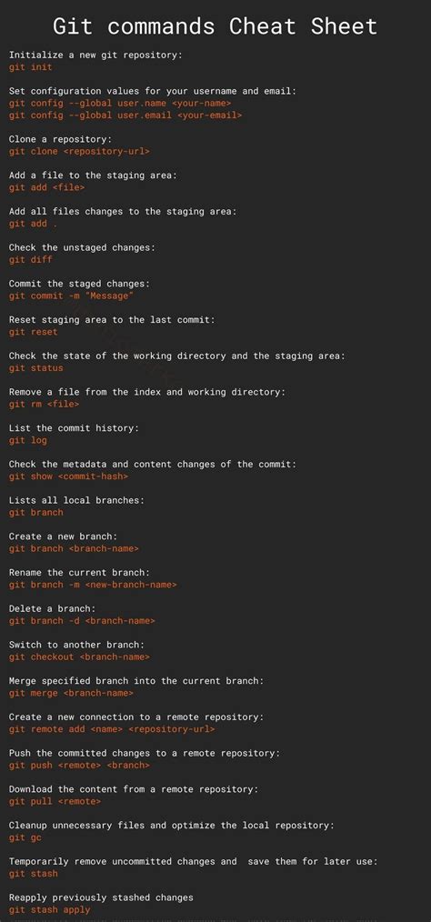 cetric lihalakha on linkedin git