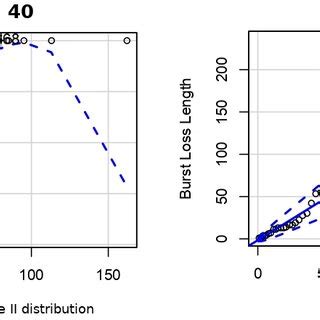 QQ Plot For State G Download Scientific Diagram