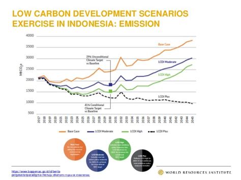 Ccxg Oct 2019 Long Term Low Emission Development Strategies Setting