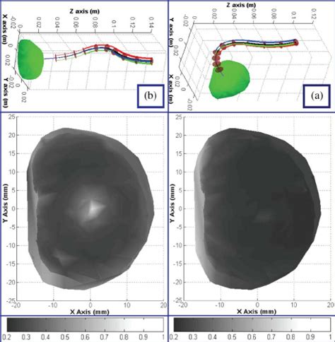 Performance Index For A Three Segment Continuum Robot When It Is Download Scientific Diagram