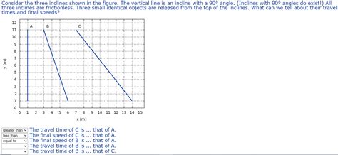 Solved Consider The Three Inclines Shown In The Figure The Chegg