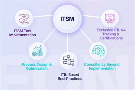 Configure Your Itsm Tool Jira Servicenow Manageengine Sysaid By Trishi2151988 Fiverr