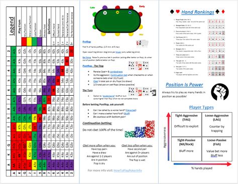 Texas Hold Em Cheat Sheet Cspasa