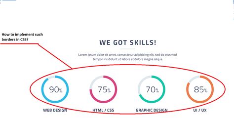 Css3 Как создать разноцветную границу окружности с помощью Css Stack Overflow на русском