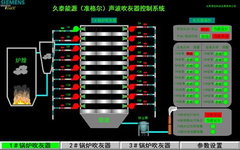 西门子simatic Wincc官方网站