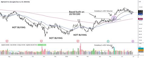 Trading Should Be Made Simple GOOGL For NASDAQ GOOGL By Sufiansaid