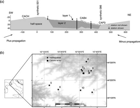 A Model Used In The 2d Numerical Simulation With The Direction Of Download Scientific