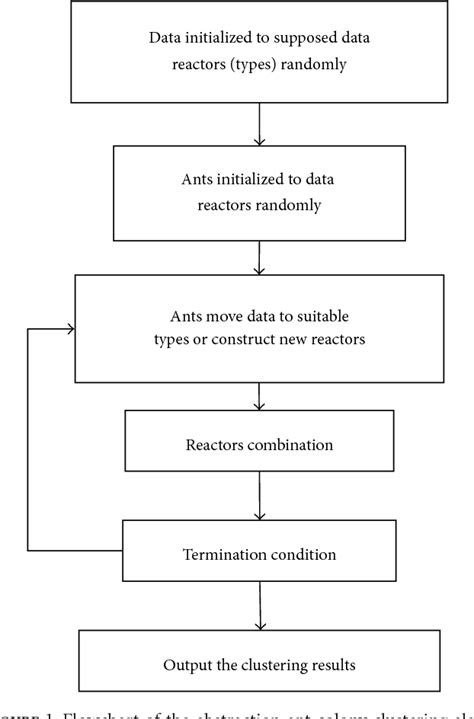 figure 1 from improved ant colony clustering algorithm and its