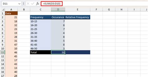 How To Find Relative Frequency In Excel How To Find Relative Frequency In Excel