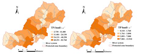 Water Free Full Text Research On The Non Point Source Pollution Characteristics Of Important