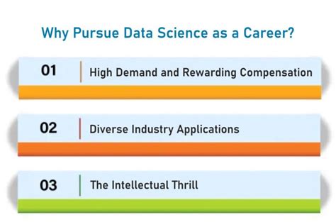 Data Science As A Lucrative Career Option For The Youth
