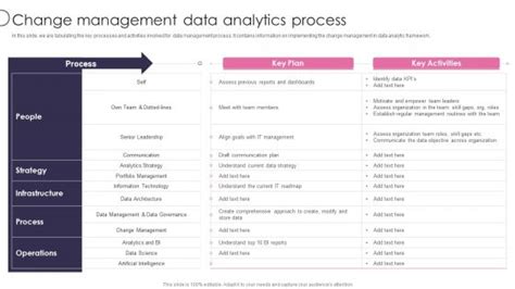 Information Transformation Process Toolkit Powerpoint Templates Slides