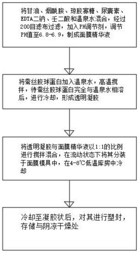 一种含有温泉水的面膜及其制备方法与流程