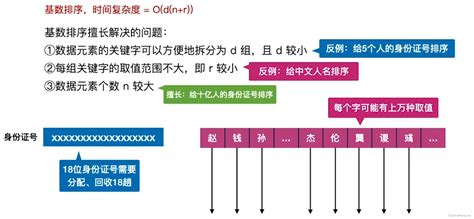 基数排序适用情况 基数排序场景 csdn博客