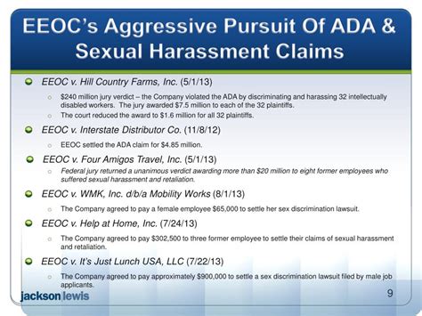 Ppt Navigating Eeoc Enforcement Hr Compliance Strategies Powerpoint