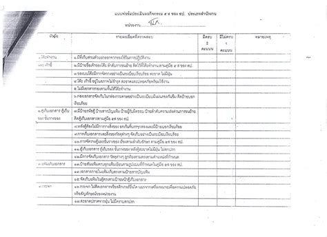 แบบฟอร์มการตรวจประเมินกิจกรรม 5ส ศูนย์ส่งเสริมการเรียนรู้