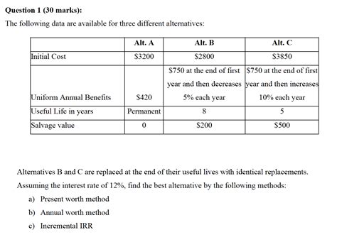 Question 1 30 Marks The Following Data Are