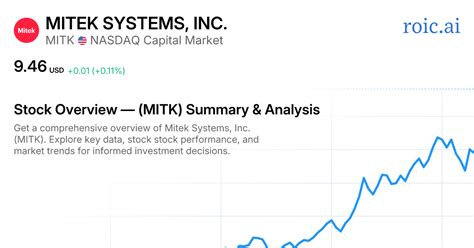 Mitek Systems Inc Stock Overview — Mitk Summary And Analysis — Roic Ai