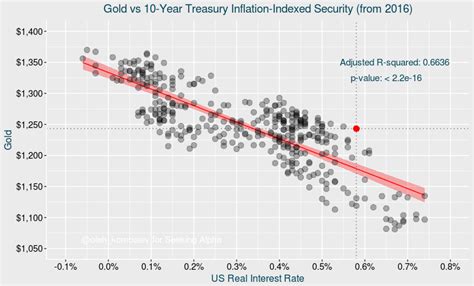 Gold Alas It Isnt A Bottom Yet Nysearcagld Seeking Alpha