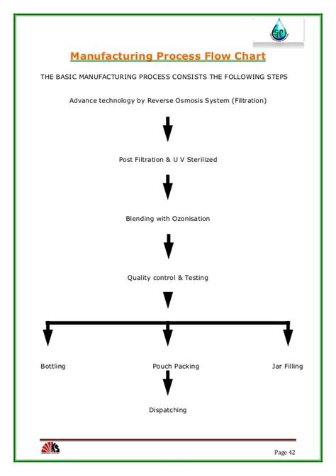 Feasibility Study Process Flow Chart Keski