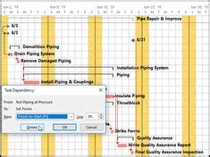 Best Microsoft Project Ideas Microsoft Project Microsoft Projects