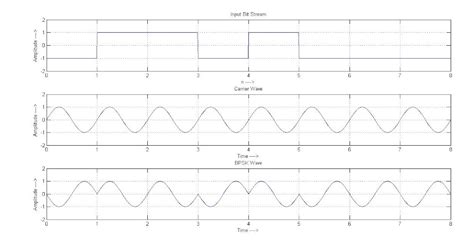 Newline Code Bpsk Matlab 2012a