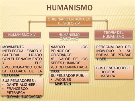 Cuadros Sinopticos Y Mapas Mentales Sobre El Humanismo Cuadro Porn