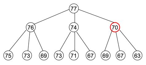 DynamicProgramming Slides