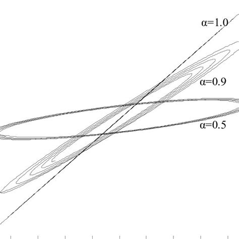The Relationship Between Fractional Damping Force And Velocity