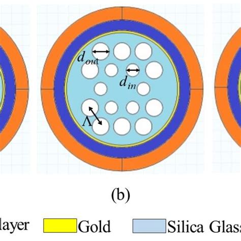 Refractive Index Sensing Using A Plasmonic Interferometer Array A Download Scientific