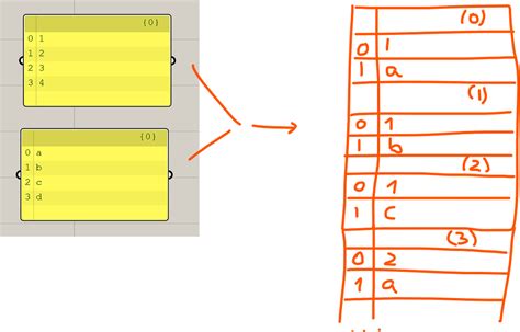 Permutations Between Lists Grasshopper Mcneel Forum