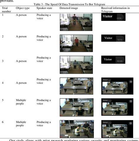 Table 3 From Yolo Algorithm Based Visitor Detection System For Small Retail Stores Using Single