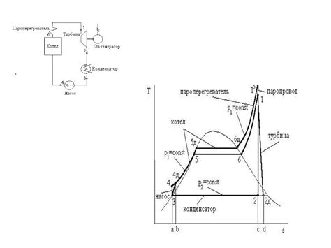Расчет эффективности цикла Ренкина Online Presentation