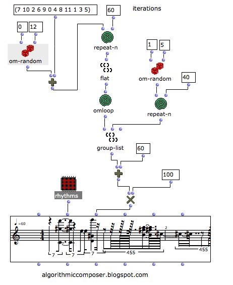 Algorithmic Composer Open Music Tone Rows And The Maquette
