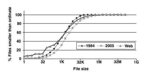 Data Of Fig Shown Graphically Download Scientific Diagram