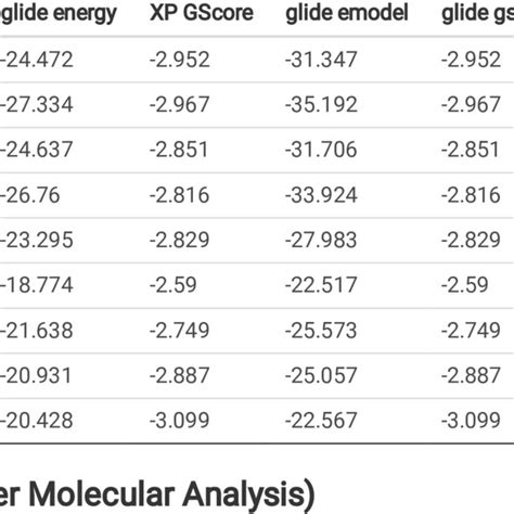 Docking Results For Synthesized Compounds Download Scientific Diagram