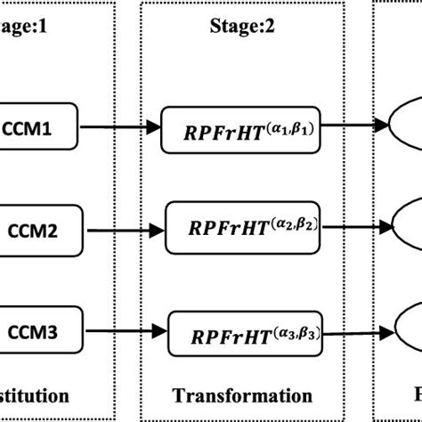 Perceptual Security Analysis At Each Stage Of Encryption Left To Right Download Scientific