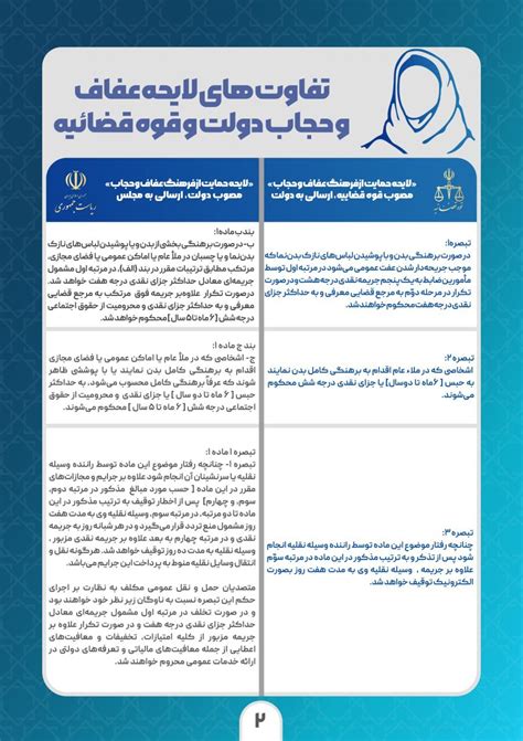 لایحه‌های عفاف و حجاب دولت و قوه قضائیه چه تفاوت‌هایی دارند؟ خبرگزاری